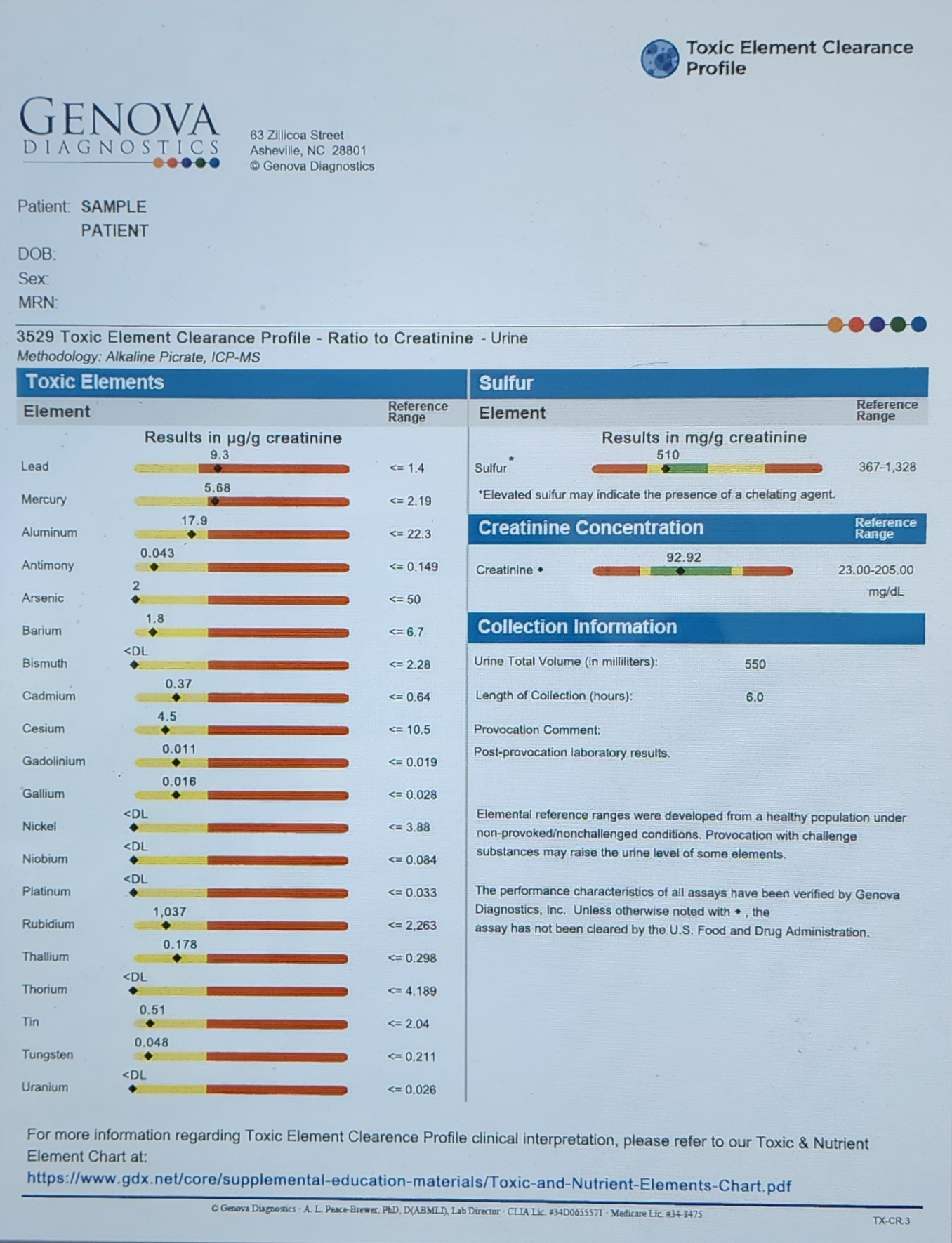 The Big Three Menopause Triggers Testing and Video Training – Depke ...